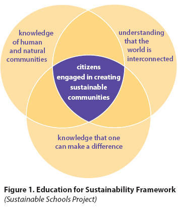 Shelburne Farms Sustainable Schools Project Education For